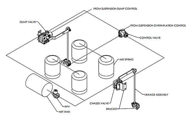Air-suspension height control valves for vocational vehicles | Bulk ...