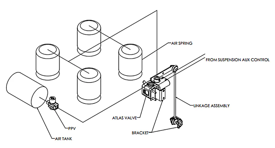 Air-suspension height control valves for vocational vehicles | Bulk ...