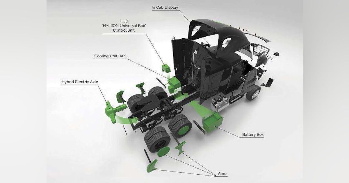 Dana takes top stake in heavy-duty hybrid systems designer Hyliion ... Dana takes top stake in heavy-duty hybrid systems designer Hyliion ...