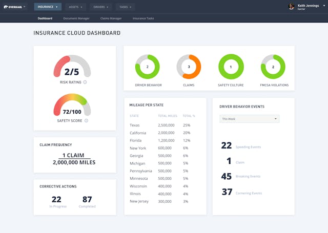 Overhaul launches ‘industry-first’ driver risk-management technology ...