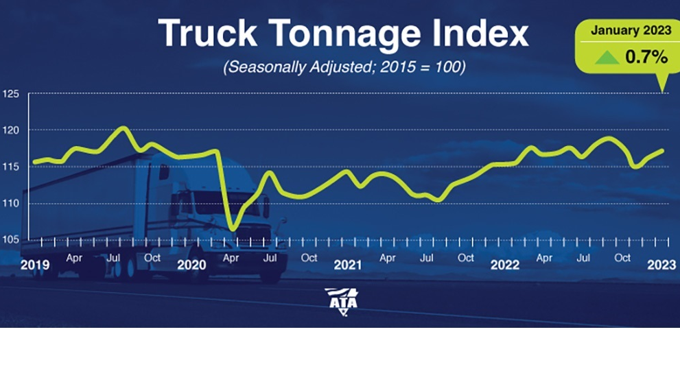 ATA: Truck tonnage increases in January | Bulk Transporter