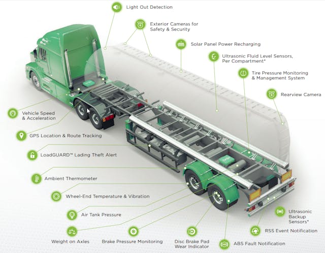 Dynamic development: Pilot tests advance smart tanker utility | Bulk ...