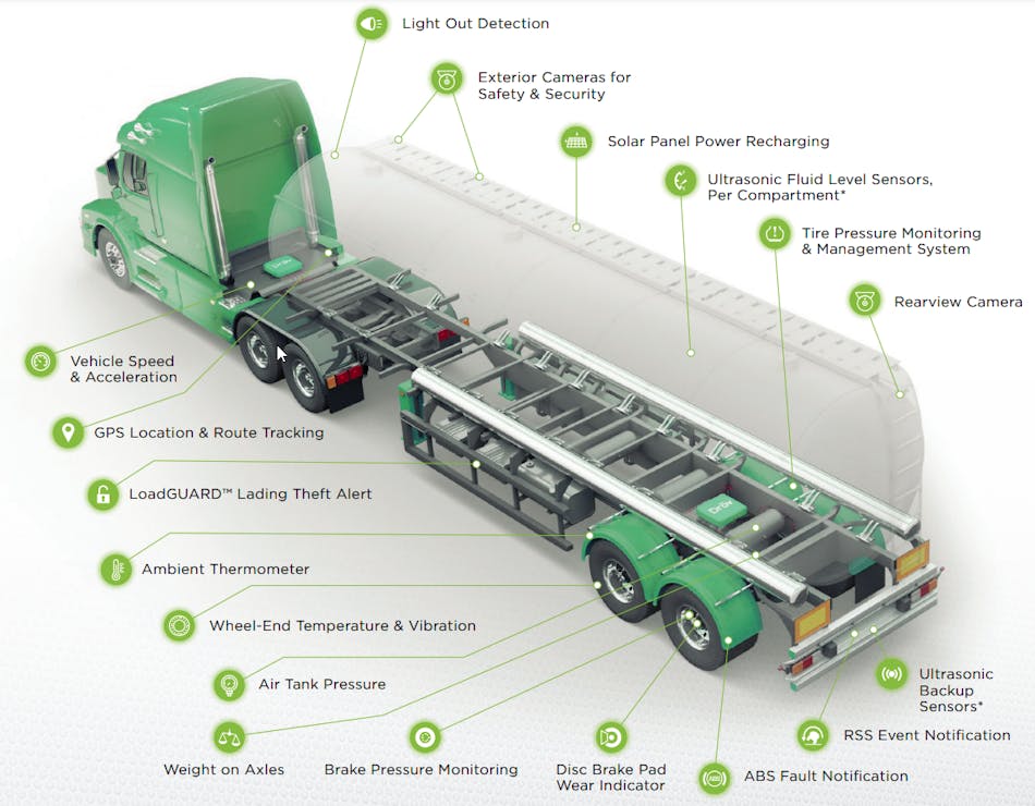 Dynamic development: Pilot tests advance smart tanker utility | Bulk ...
