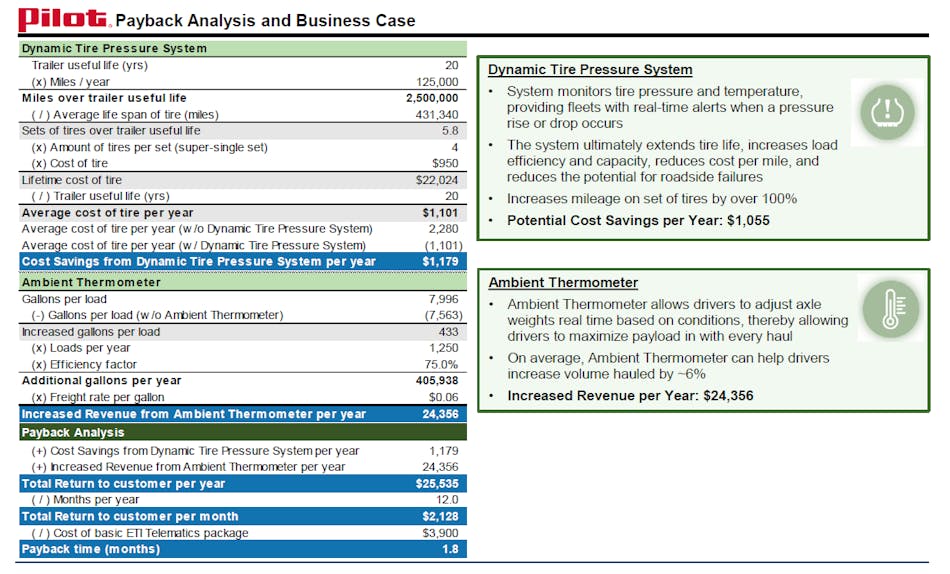 Dynamic development: Pilot tests advance smart tanker utility | Bulk ...