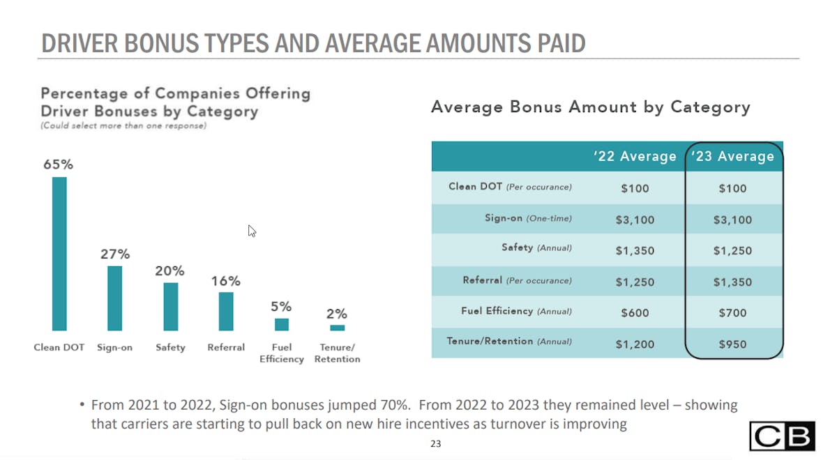 Tank/bulk segment using its advantages, trucking benchmark survey finds ...