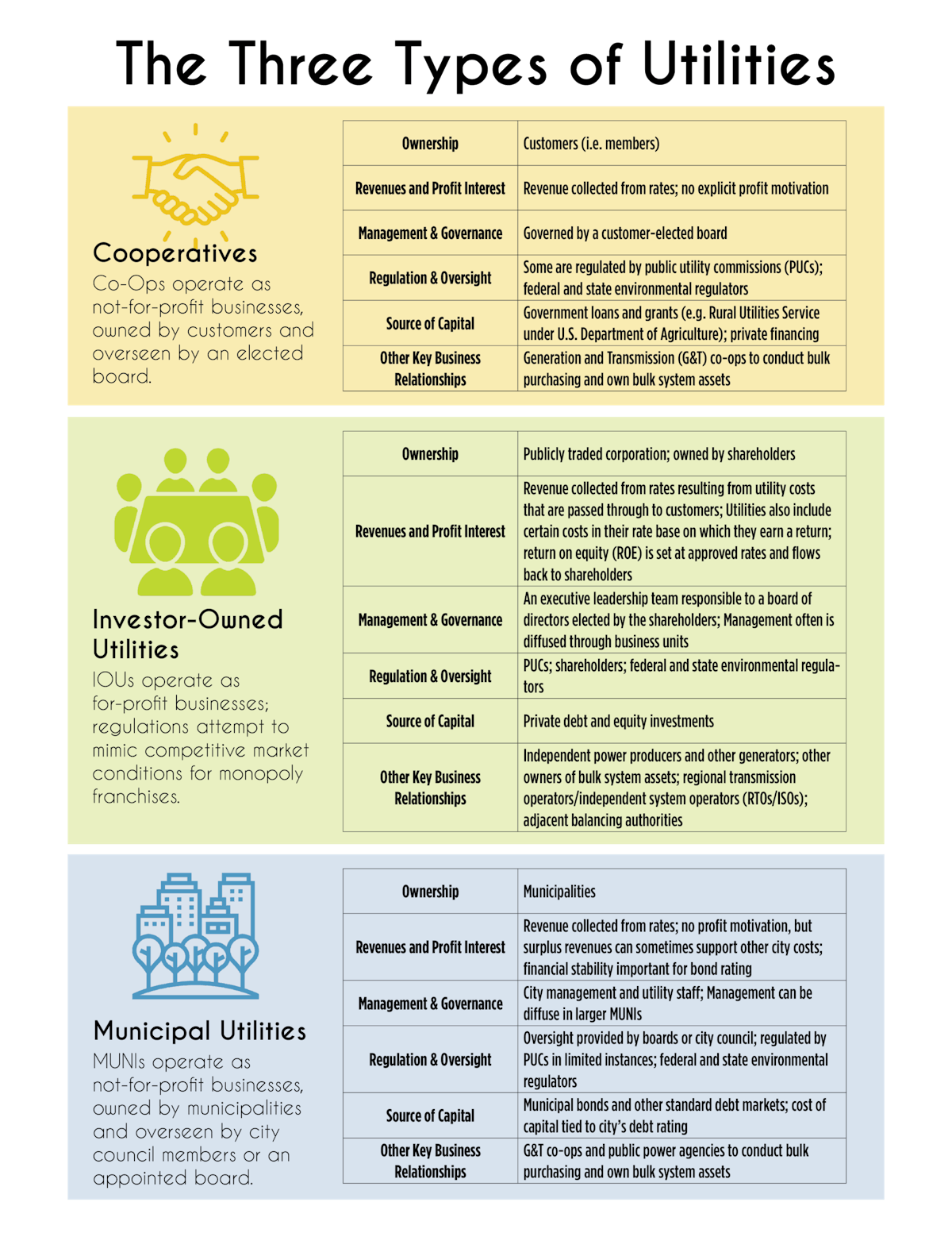 Planning electrification could take truck fleets years, report finds ...