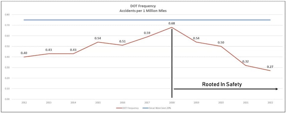 Self-reflection: Safety overhaul sparks award-winning success for ...